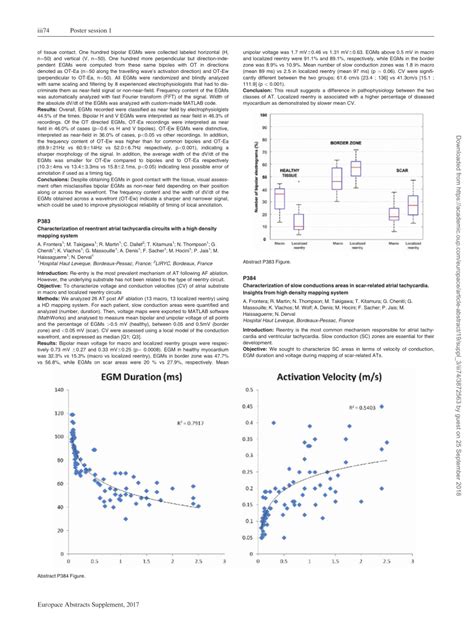 Pdf P383characterization Of Reentrant Atrial Tachycardia Circuits With A High Density Mapping