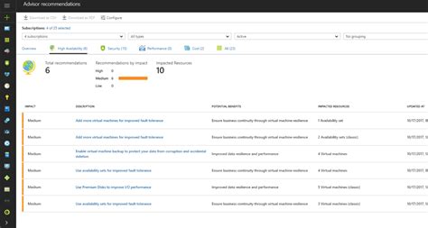 Azure Cost Monitoring How To Optimize Azure Costs CloudZero