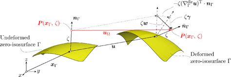 a higher‐order trace finite element method for shells schöllhammer 2021 international