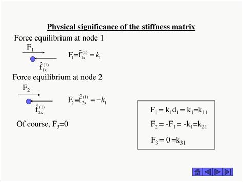 Ppt Introduction To The Stiffness Displacement Method Analysis Of A System Of Springs