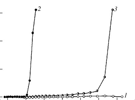 Graphs Of The Gurevi Kubelka Munk Functions Download Scientific Diagram