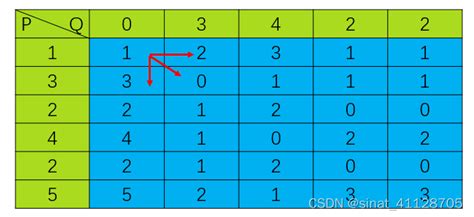 轨迹相似性度量方法 弗雷歇距离 csdn博客