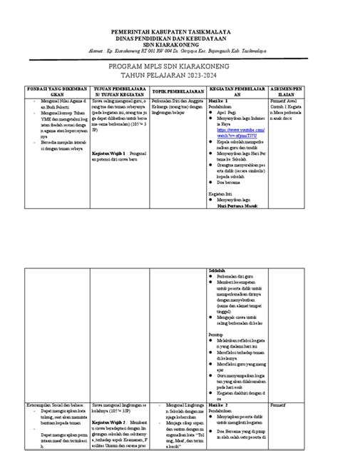 Lampiran 1 Contoh Program Mpls Sd Pdf