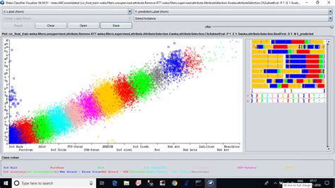 How To Draw An Error Plot In Excel Similar To Weka Modelvisualise Clasifier Errors How To Draw An Error Plot In Excel Similar To Weka Modelvisualise Clasifier Errors