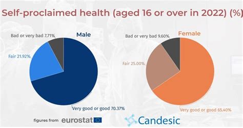 Candesic On Linkedin Femtech Healthcare Eu