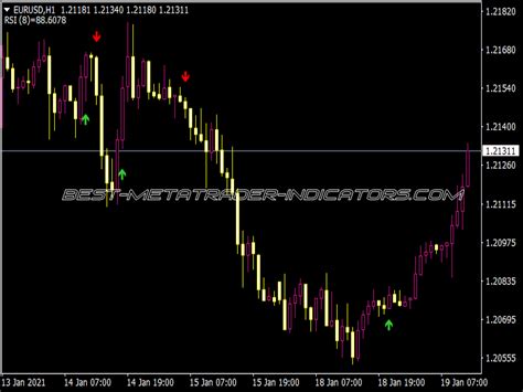 Arrow Rsi 8 Cross 55 45 Mtf Indicator ⋆ Great Mt4 Indicators Mq4 Or
