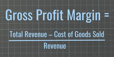 Profit Margin Formula