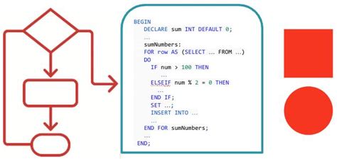 Databricks Sql Scripting Elevate Your Data Operations Franco Patano