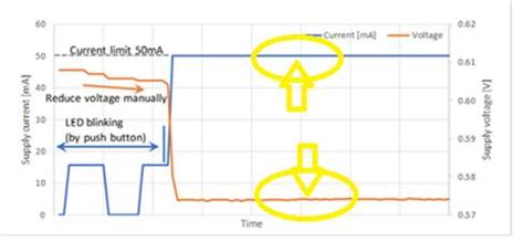 TLV TLV Low Power Output Power Management Forum Power Management TI E E Support