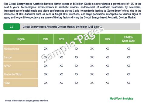 Energy Based Aesthetic Devices Market Research Report Mti