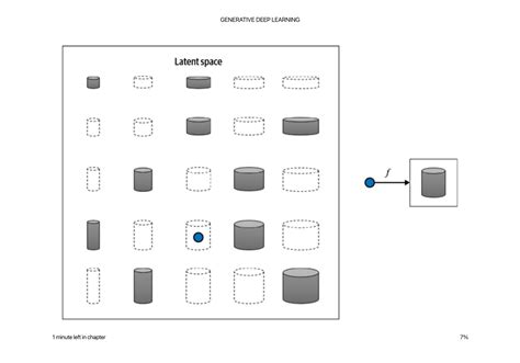 Generative Deep Learning Book Chapters 1 And 2 Intro Oxenai