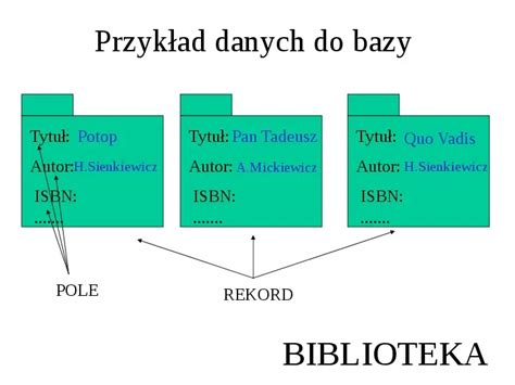 Prezentacja Bazy Danych Wiat Prezentacji