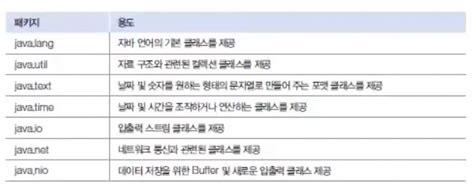 Chapter 12 Javabase 모듈