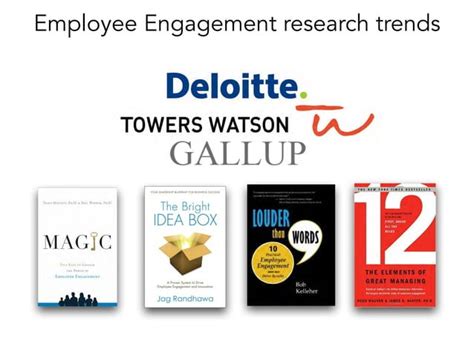 Employee Engagement Ocm Elements Ppt