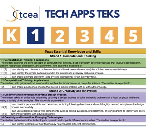 The New K 8 Tech App Teks And Free Editable Spreadsheets Tcea