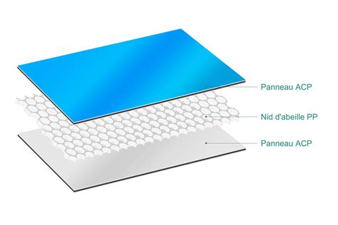 Panneaux Composites En Aluminium En Nid D Abeille En Polypropyl Ne