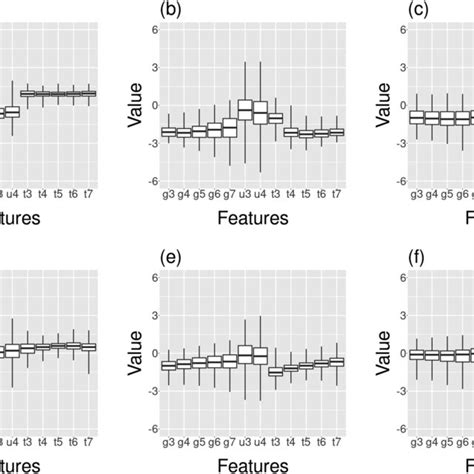 Of Variables Of The Feature Vector In Each Cluster Panels A To F