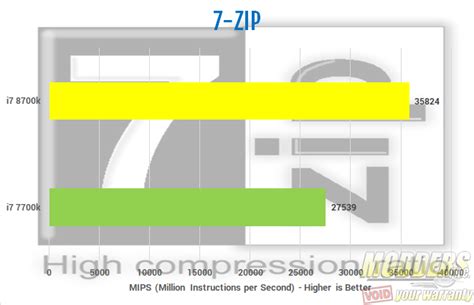 Intel Core I7 8700k Cpu Review Page 6 Of 10 Modders Inc