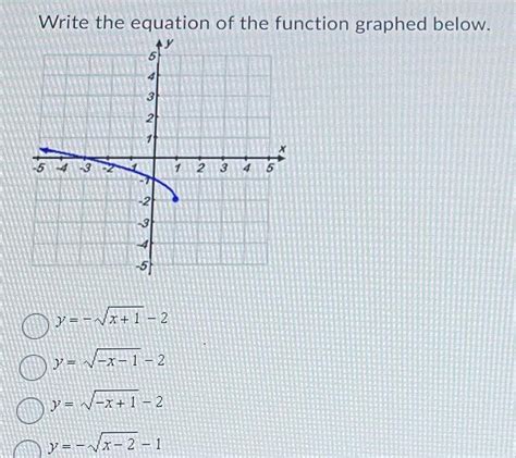 Answered Write The Equation Of The Function Graphed Below 2 X 1 2 Y X