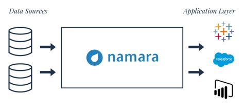 Refined Data Is The Key To Train Machine Learning DataScienceCentral Com