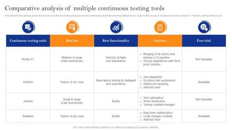 Testing Tool Powerpoint Presentation And Slides Slideteam