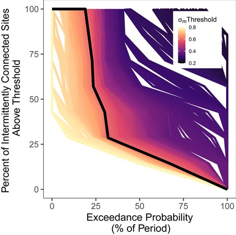 aggregated river‐floodplain system scale surface connectivity in 2018