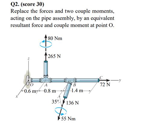Solved Replace The Forces And Two Couple Moments Acting On