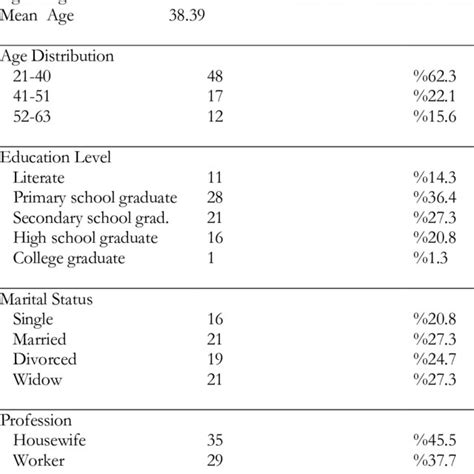 The Relationship Between Anger Expression Styles And Relationship With