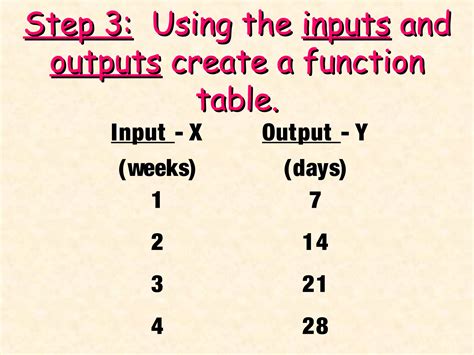 Functions And Function Tables 6th Grade Ppt Technology And Computing