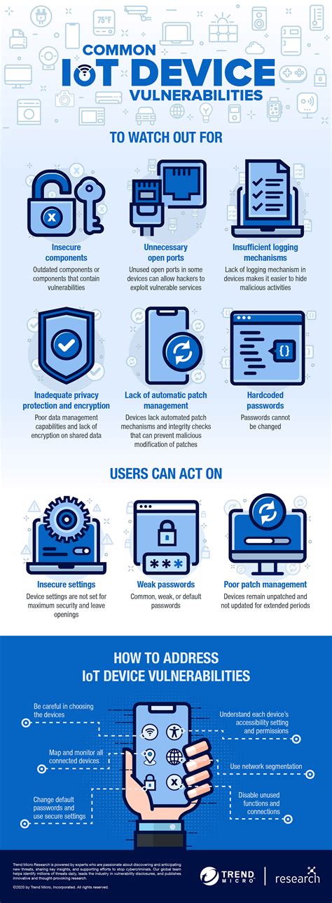Smart Yet Flawed Iot Device Vulnerabilities Explained Trend Micro Us