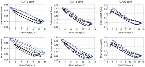Bridging The Gap Between Physical And Circuit Analysis For Variability Aware Microwave Design
