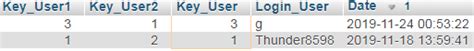 Mysql Como Colocar Order By No Inner Joingroup By Stack Overflow
