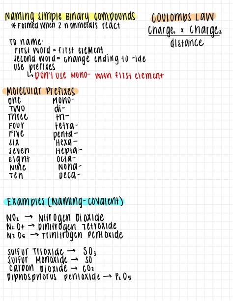 Formulas Naming Binary Compounds Coulombs Law Molecular Prefixes Covalent Naming Examples