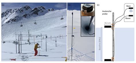Near Real Time Snow Water Equivalent Observation Using Gnss Refractometry And Rtklib