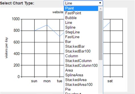 How To Bind Data From Database To Chart Control In Asp Net