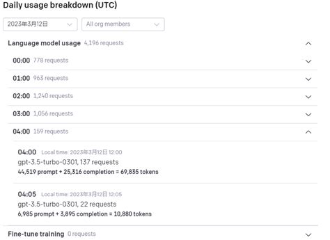 我的API应该是被盗用了 Issue Chanzhaoyu chatgpt web GitHub