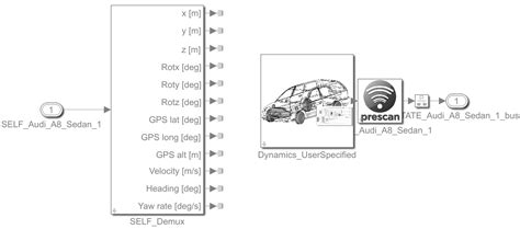 【自动驾驶】决策规划算法（一）决策规划仿真平台搭建 Matlab Prescan Carsim 联合仿真基本操作prescan和