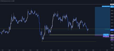Long BTC 786 886 Confluence With POC For BYBIT BTCUSD By Phenodev