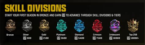 How To Earn Sr For Ranked Play In Warzone 2