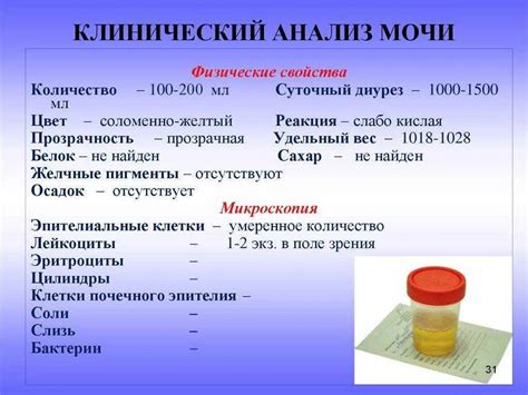 Мало анализов мочи Telegraph