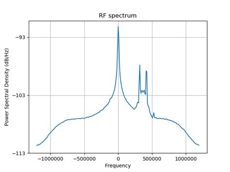 Decoding FSK Transmission Recorded By RTL SDR Dongle Mighty Devices