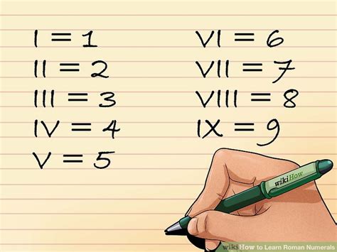 How To Learn Roman Numerals 11 Steps With Pictures WikiHow