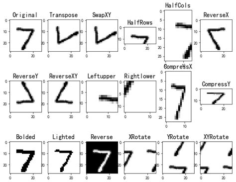numpy 数据科学和机器学习 documentation