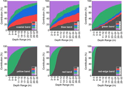 Figure 3 From An Adaptive Blended Algorithm Approach For Deriving Bathymetry From Multispectral