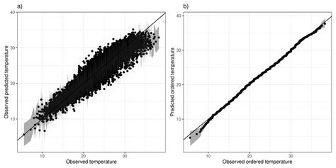 A Data Integration Framework For Spatial Interpolation Of Temperature Observations Using Climate