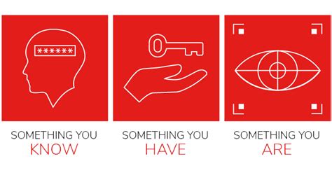 Mfa With Wso2 Identity Server What Is Mfa By Wathsara Wishwantha Daluwatta Medium