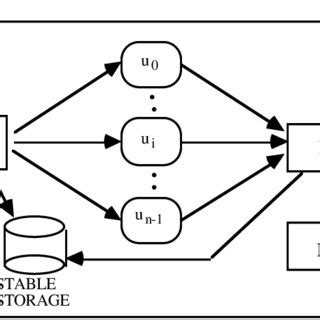 Logical Architecture Of The System Download Scientific Diagram