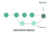 Merge Strategies In Git GeeksforGeeks