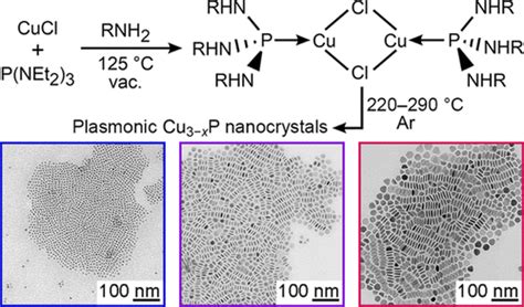 可调谐磷铜纳米晶体的胶体合成chemistry Of Materials X Mol