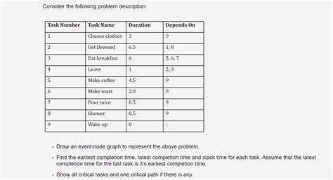Solved Consider The Following Problem Description Draw An